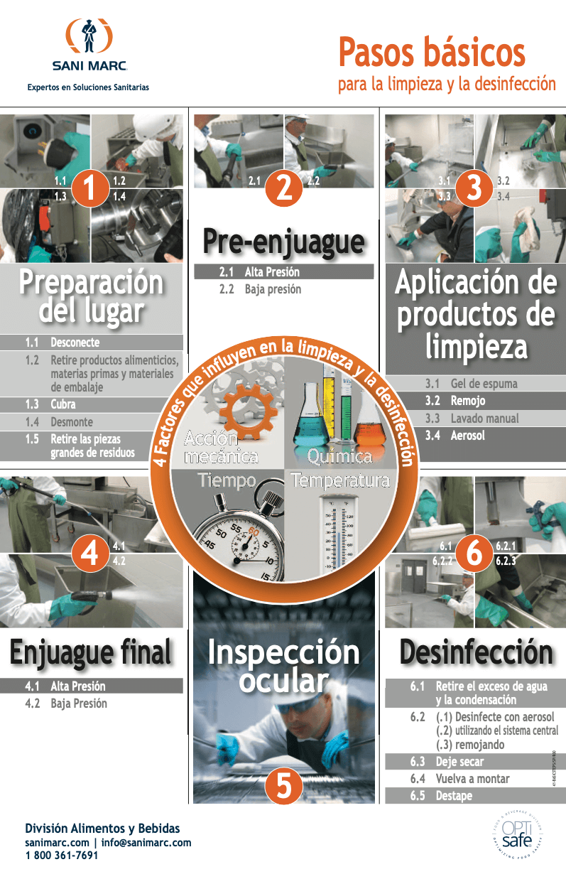 Sani Marc BASIC STEPS-SP