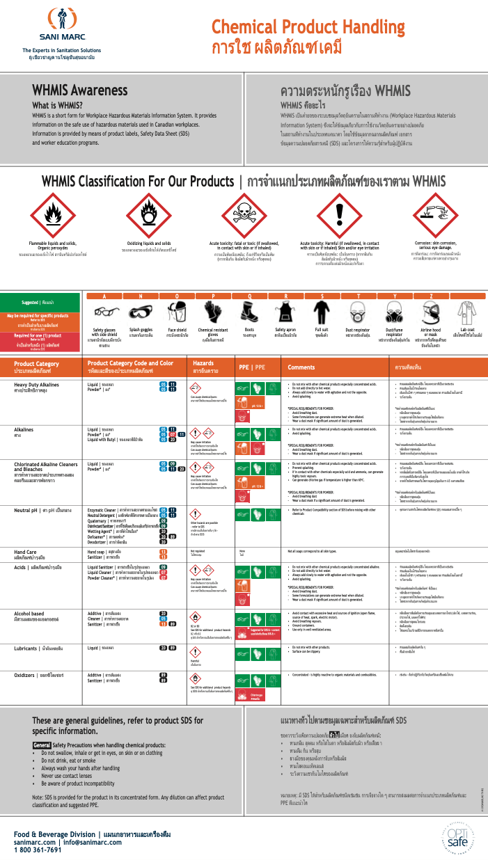 Sani Marc CHEMICAL HANDLING-TH